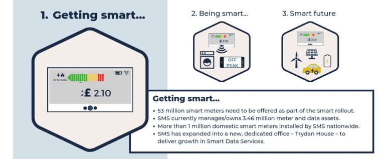Why data settlement is a key cog in our modern energy transition | SMS