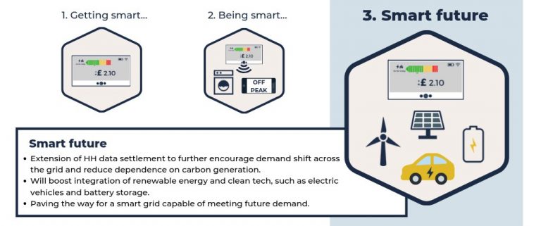 Why data settlement is a key cog in our modern energy transition | SMS